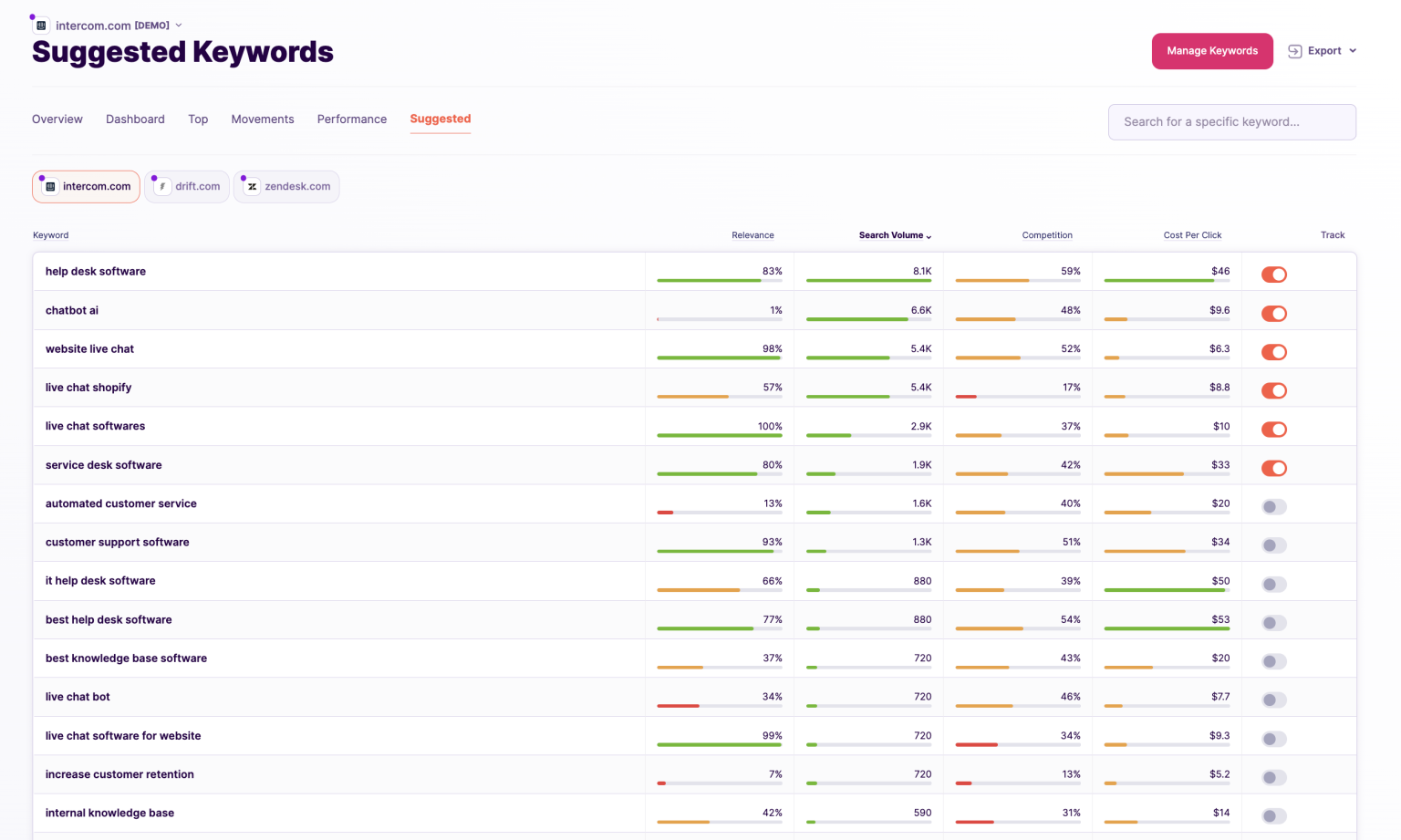Free Competitor Finder - Competitors App