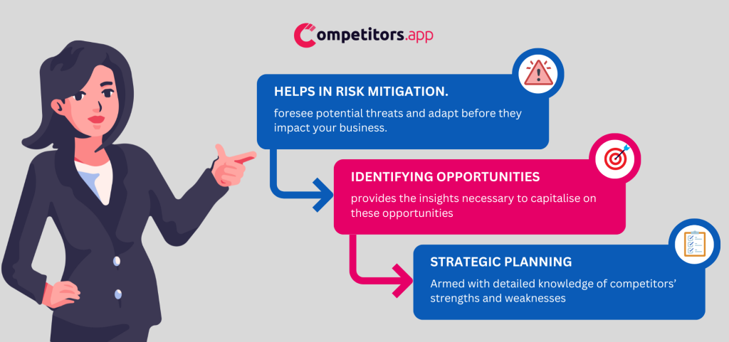 Complete Guide to Competitive Intelligence | How to Gather and Use CI ...