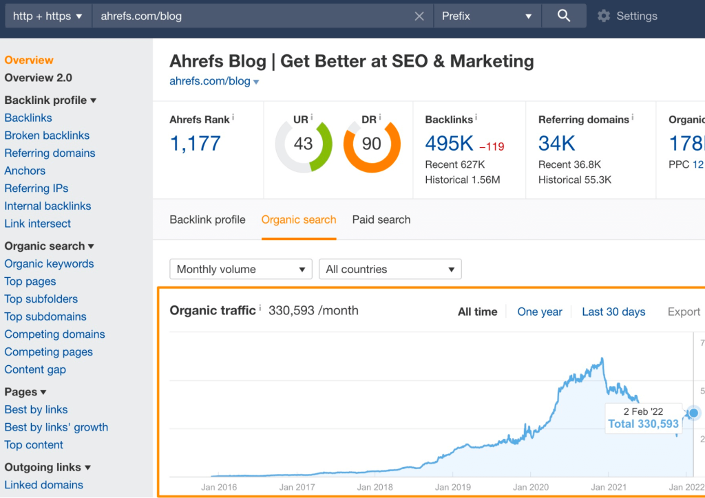 29 AI Marketing Tools that you won't believe exist - Competitors App