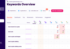 Outsmart Your Local Competitors in 2025: Top Strategies and Insights