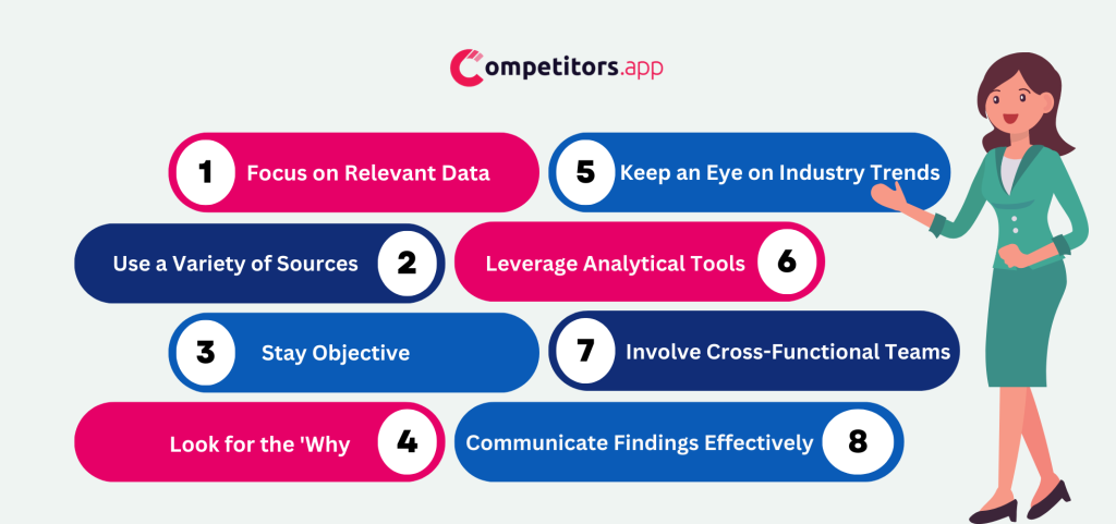 Complete Guide to Competitive Intelligence | How to Gather and Use CI ...