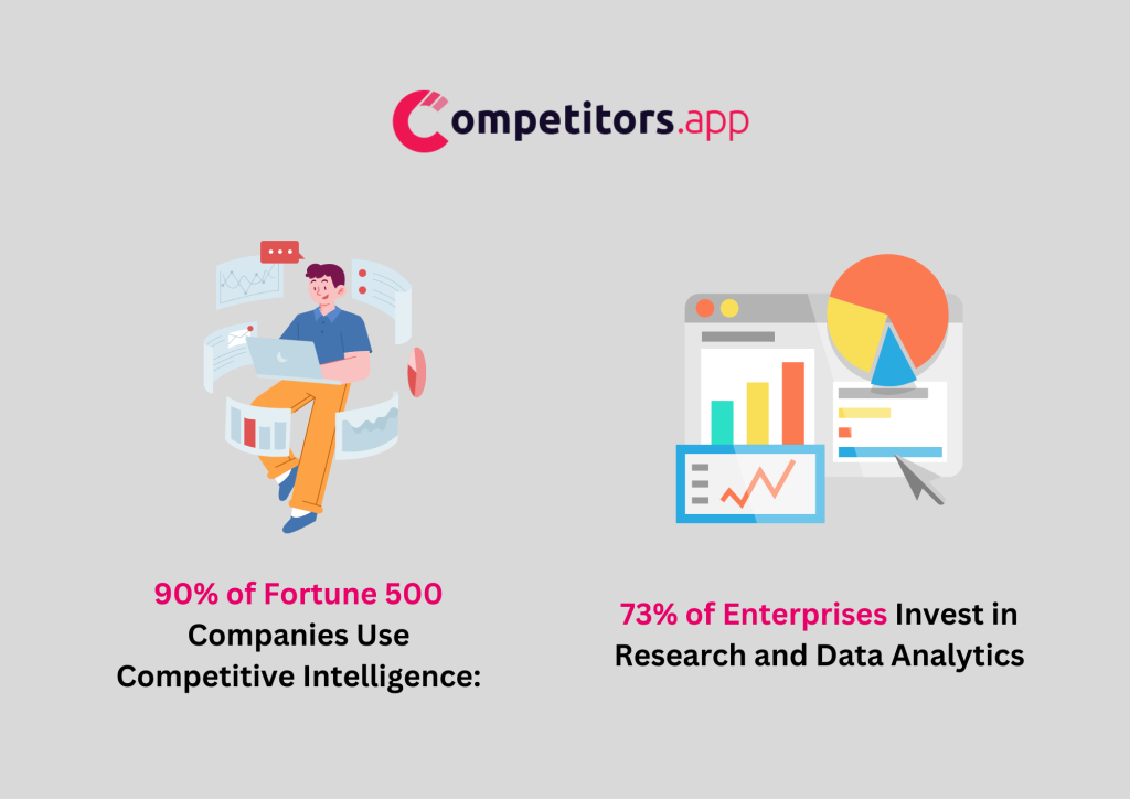 How to spy on your competitor: A Complete Guide - Competitors App