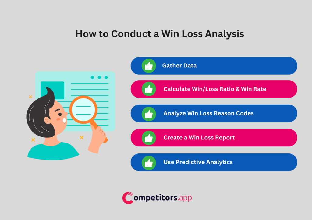 Win Loss Analysis: An Extensive Guide [+ Free Template] - Competitors App