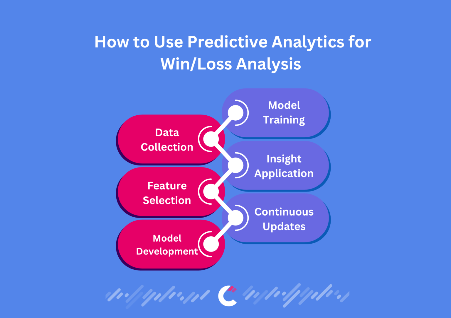 Win Loss Analysis: An Extensive Guide [+ Free Template] - Competitors App