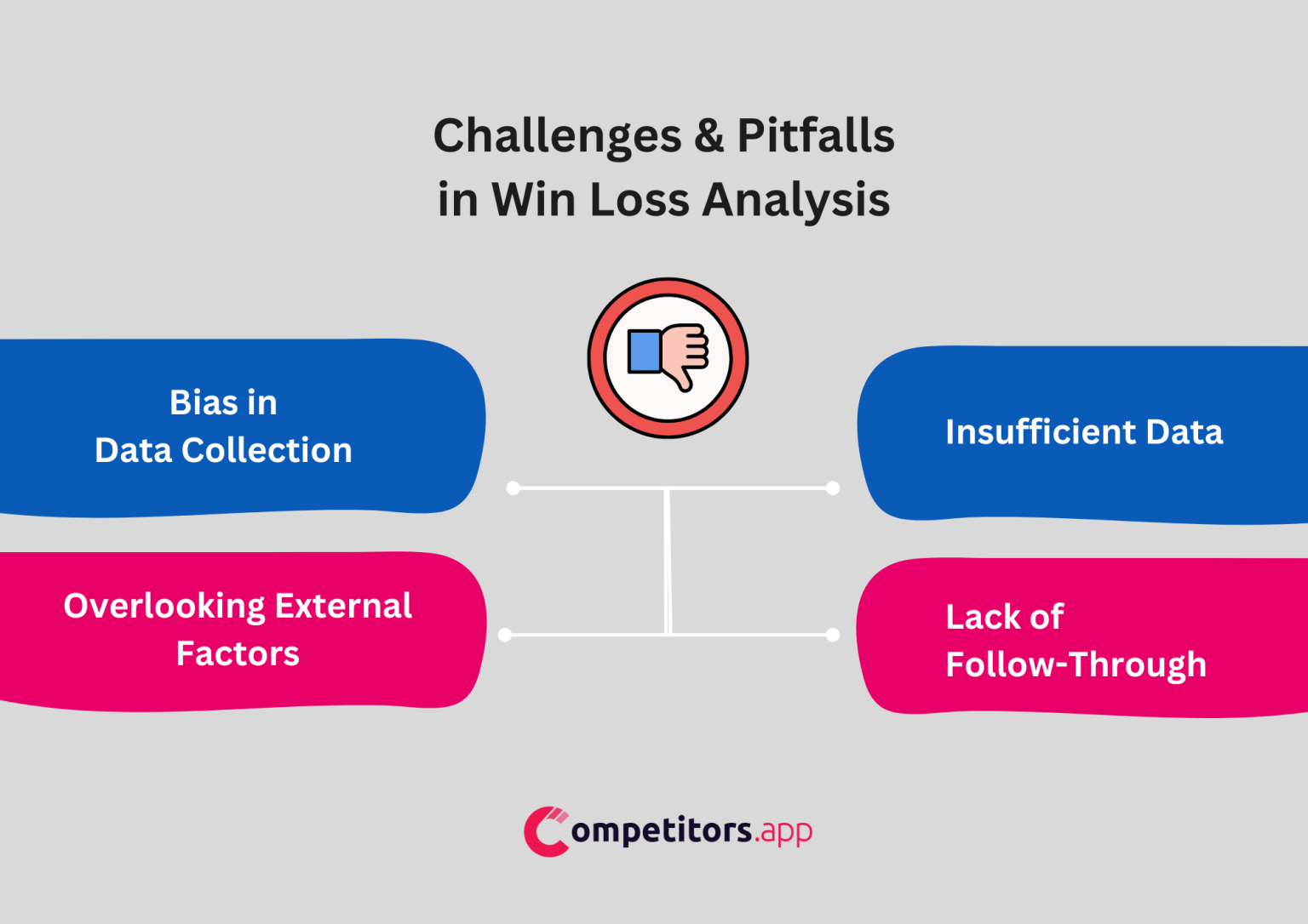 Win Loss Analysis: An Extensive Guide [+ Free Template] - Competitors App