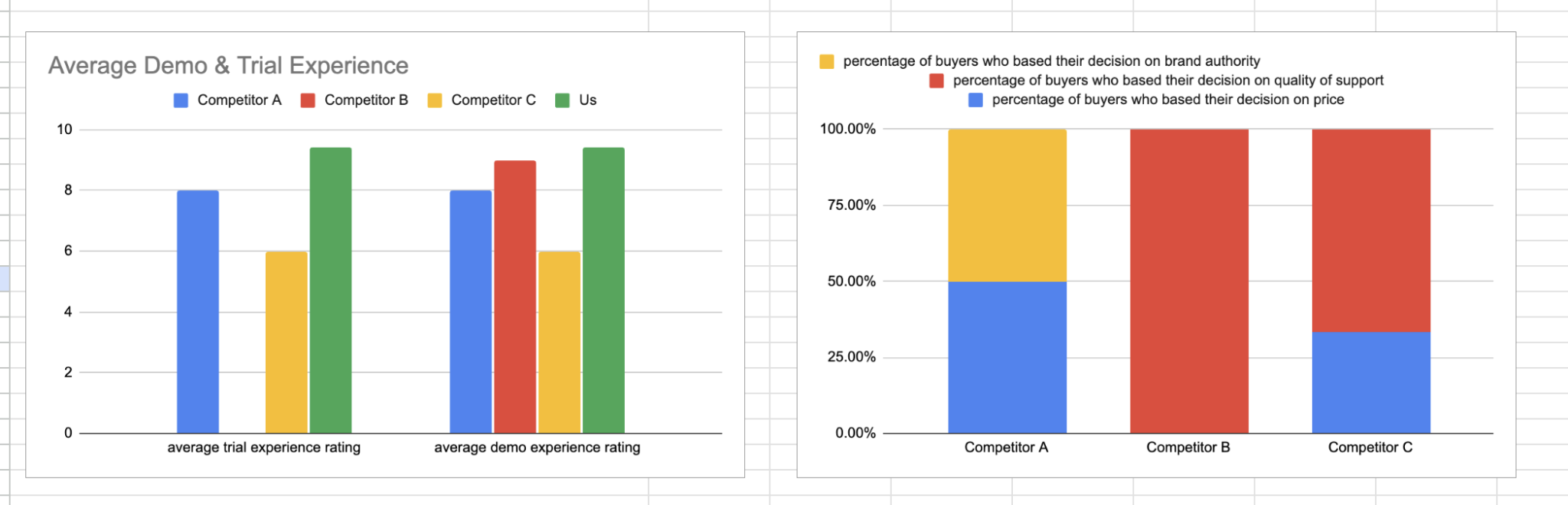 Win Loss Analysis: An Extensive Guide [+ Free Template] - Competitors App