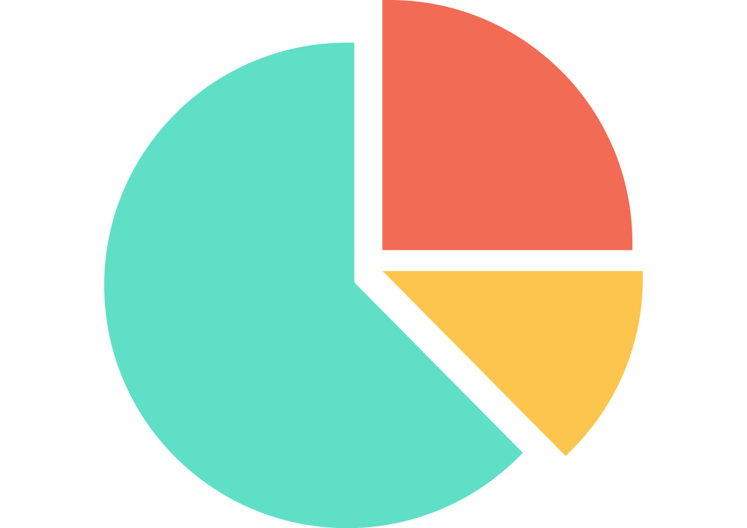Win Loss Analysis: An Extensive Guide [+ Free Template] - Competitors App
