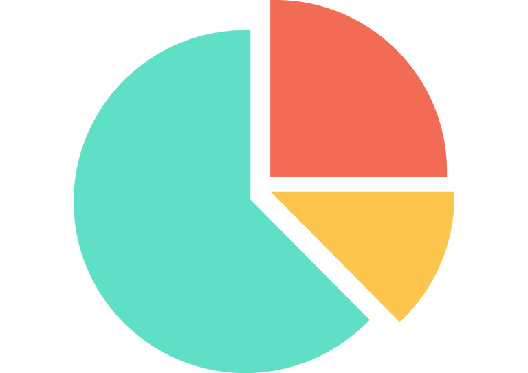Win Loss Analysis: An Extensive Guide [+ Free Template] - Competitors App