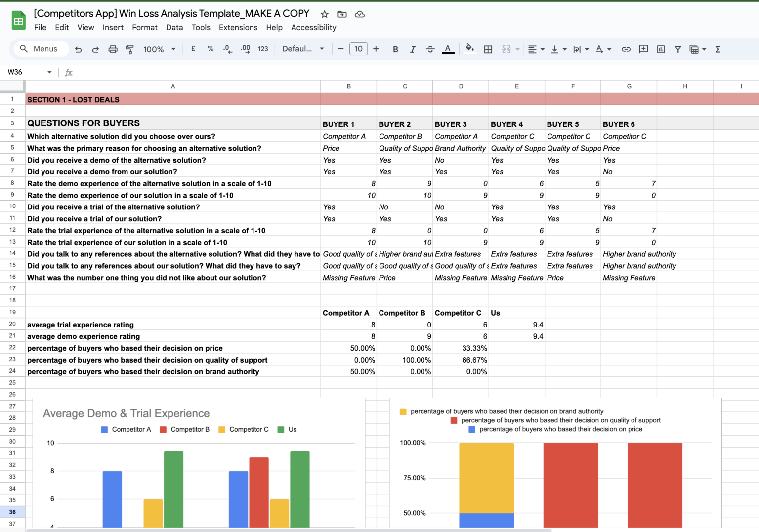 Win Loss Analysis: An Extensive Guide [+ Free Template] - Competitors App