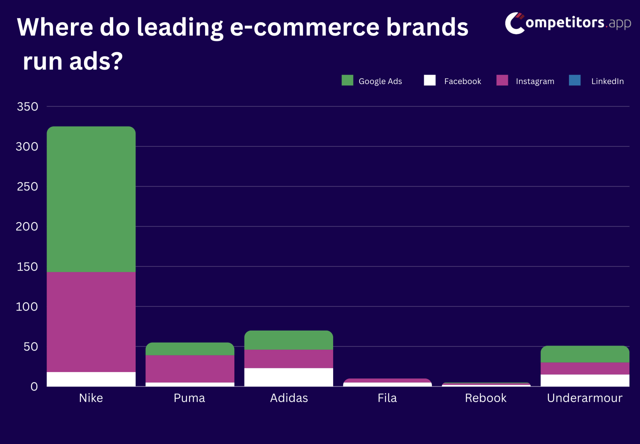 Analyzing the Marketing Strategies of Nike, Adidas, Puma, Reebok and ...