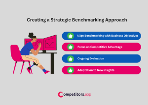 Competitive Benchmarking: What Is It and How To Do It Right ...