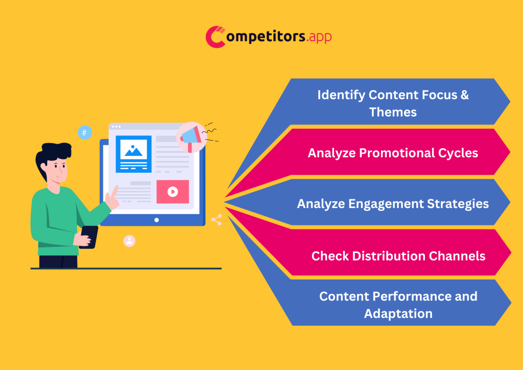 Competitor Content Analysis: The Ultimate Guide - Competitors App