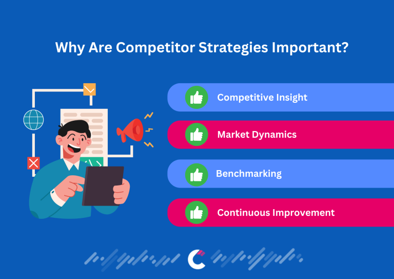 How to leverage your competitors’ marketing strategies - Competitors App