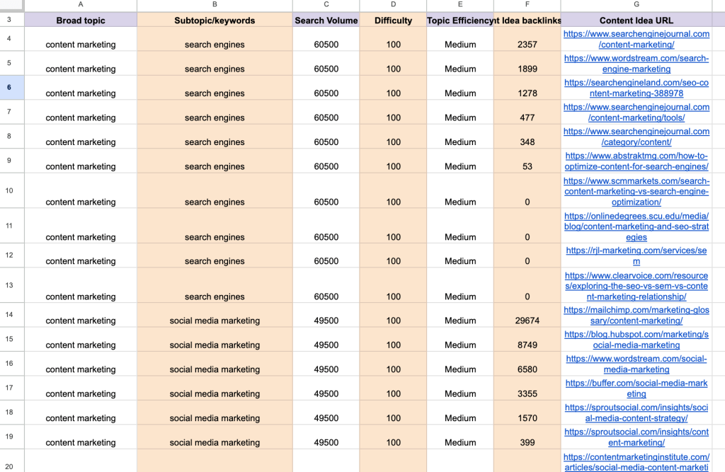 Competitor Content Analysis: The Ultimate Guide - Competitors App