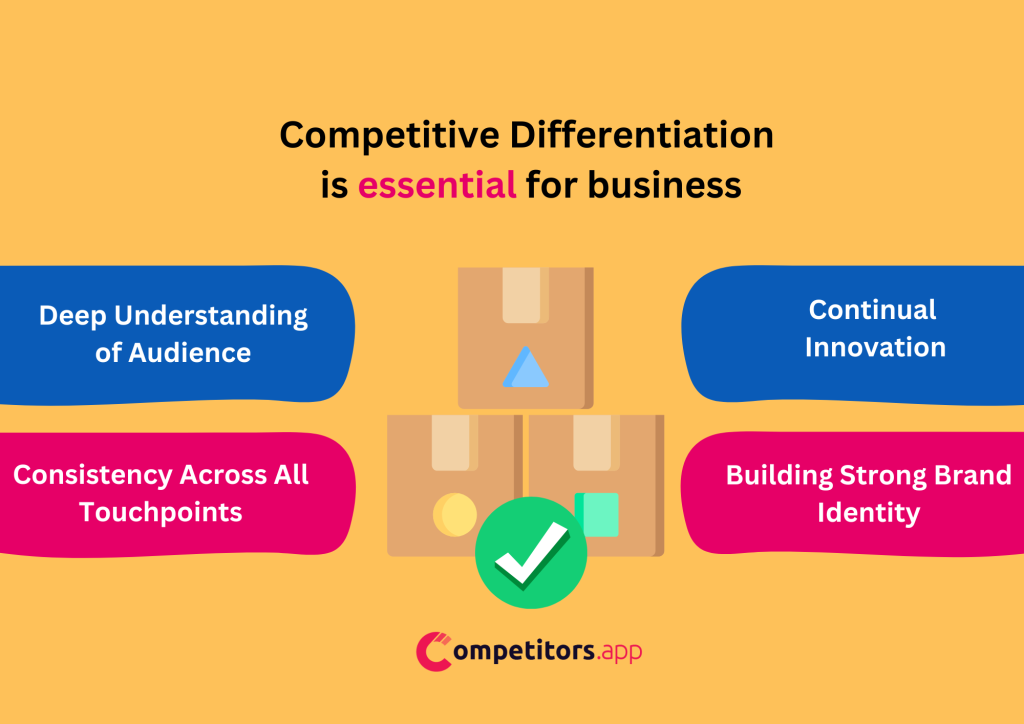 Competitive Differentiation: The Ultimate Guide - Competitors App
