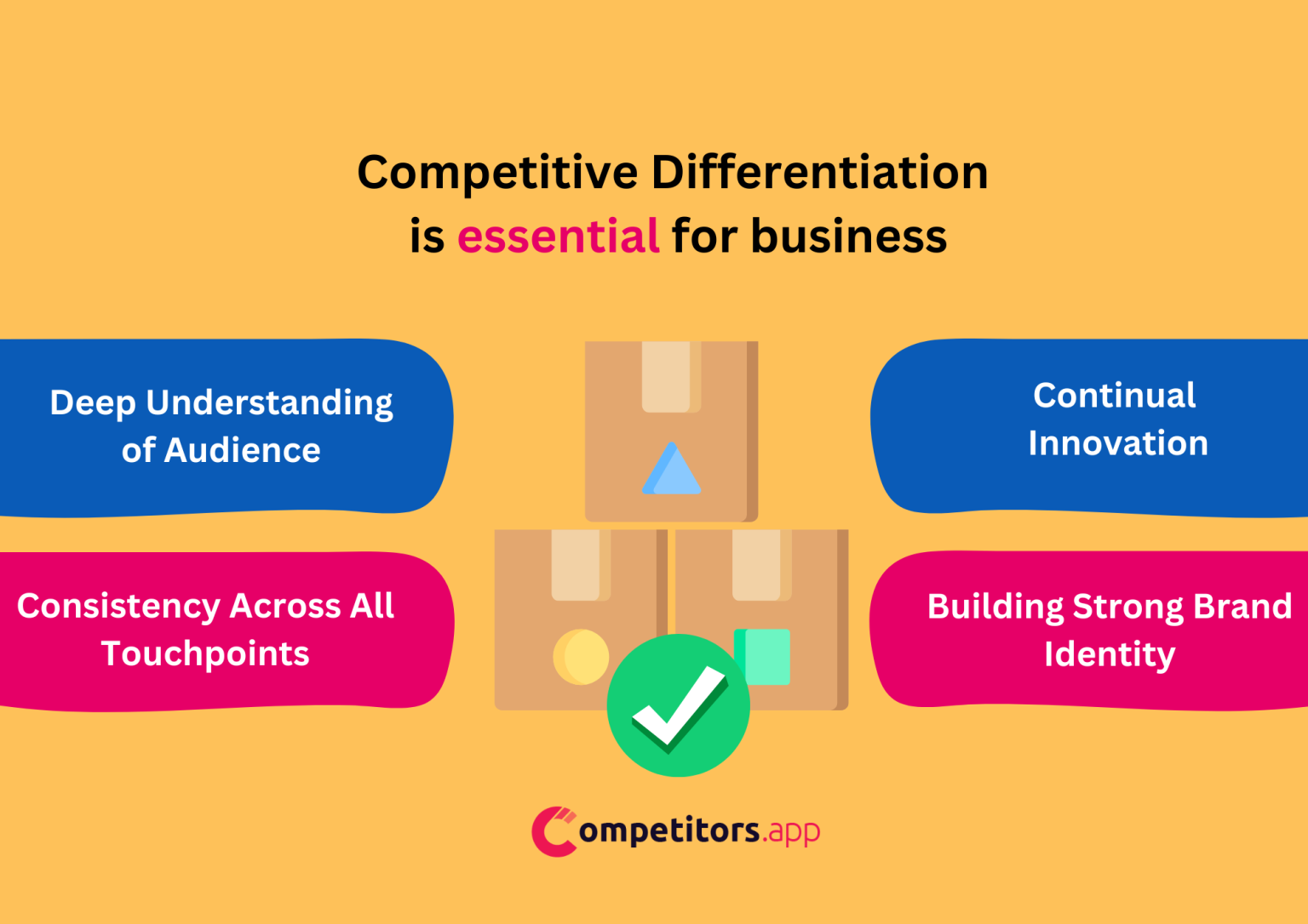 Competitive Differentiation: The Ultimate Guide - Competitors App