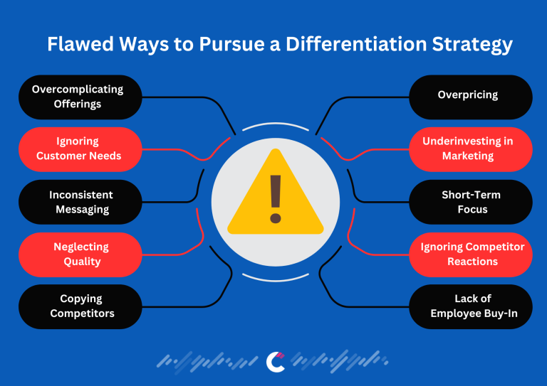 Competitive Differentiation: The Ultimate Guide - Competitors App