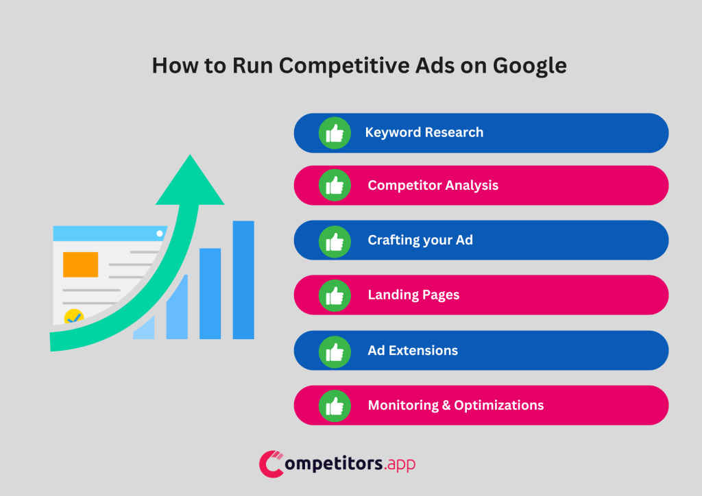 Competitive Ads: The Best 15 Examples to Follow - Competitors App