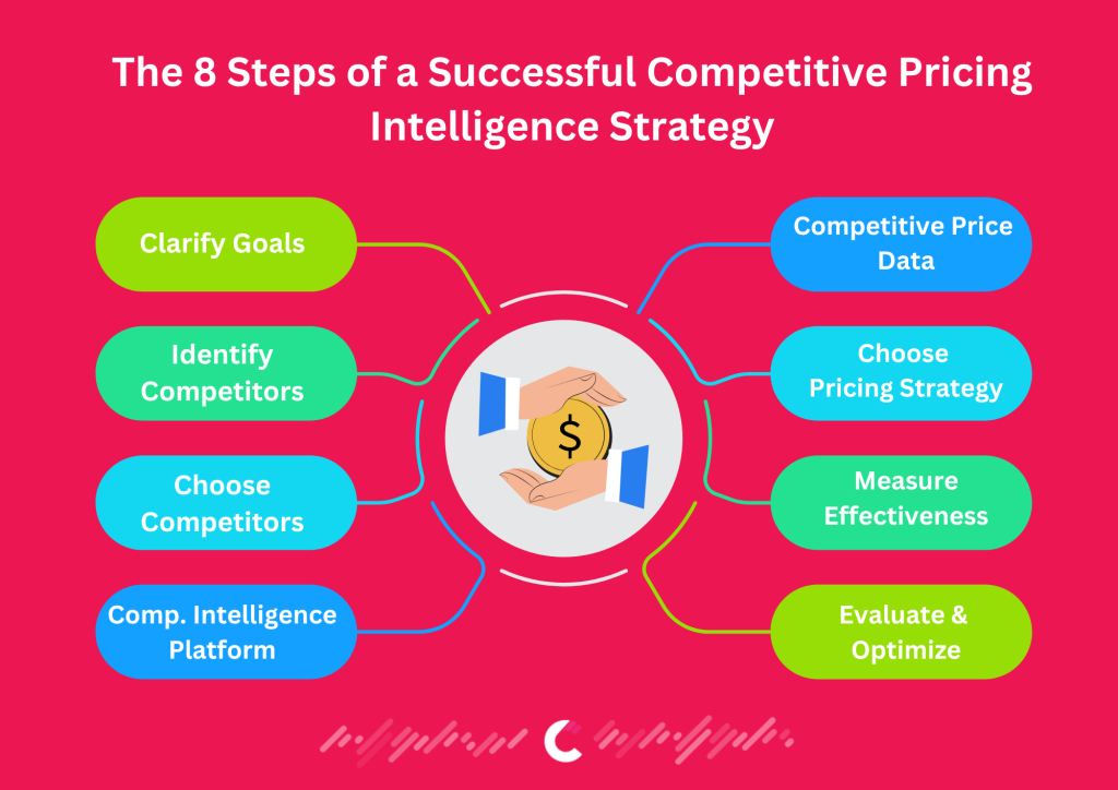 Competitive Pricing Intelligence: The Ultimate Guide - Competitors App