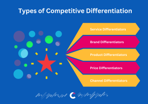 Competitive Differentiation: The Ultimate Guide - Competitors App