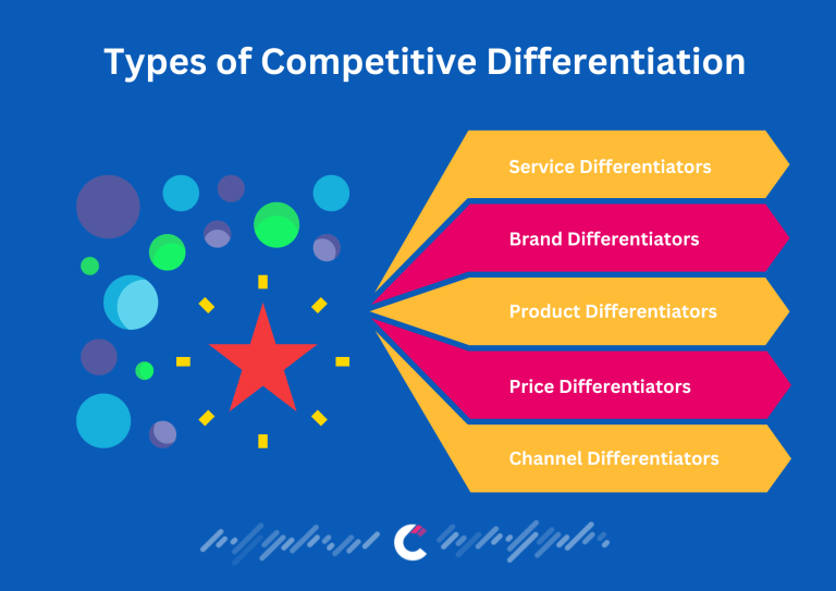 Competitive Differentiation: The Ultimate Guide - Competitors App
