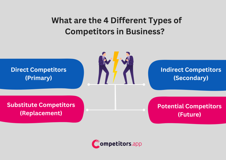 The 4 Types of Competitors in Business (+ How to Find Them ...
