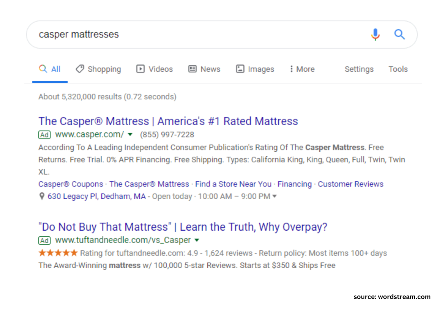 Competitive Ads: The Best 15 Examples to Follow - Competitors App