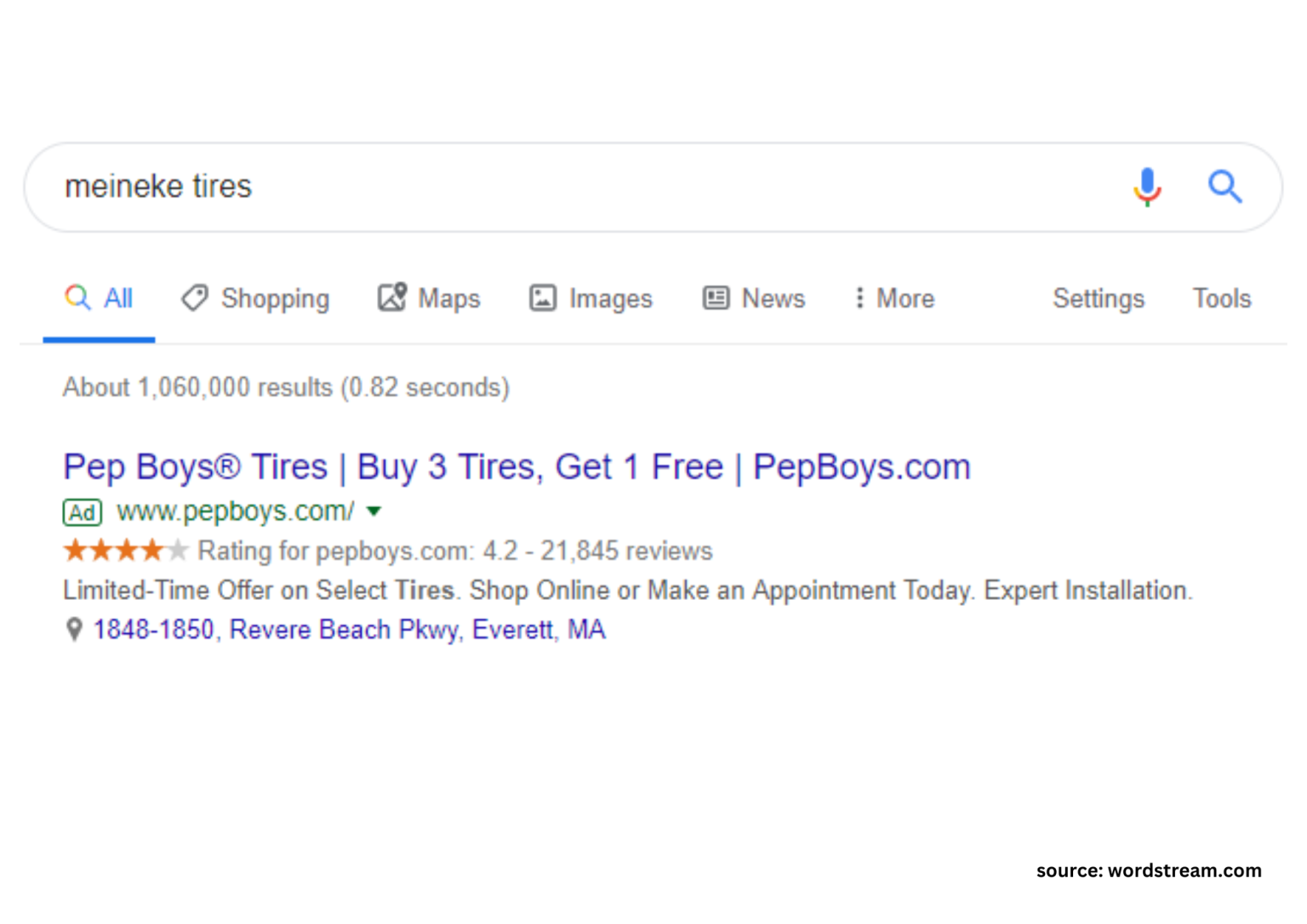 Competitive Ads: The Best 15 Examples to Follow - Competitors App
