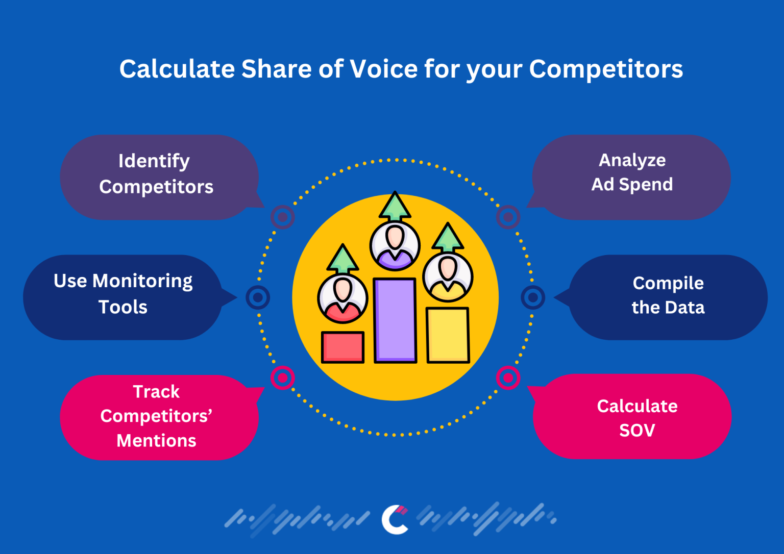 Share of Voice: What is it and How to Calculate it [+Tools ...