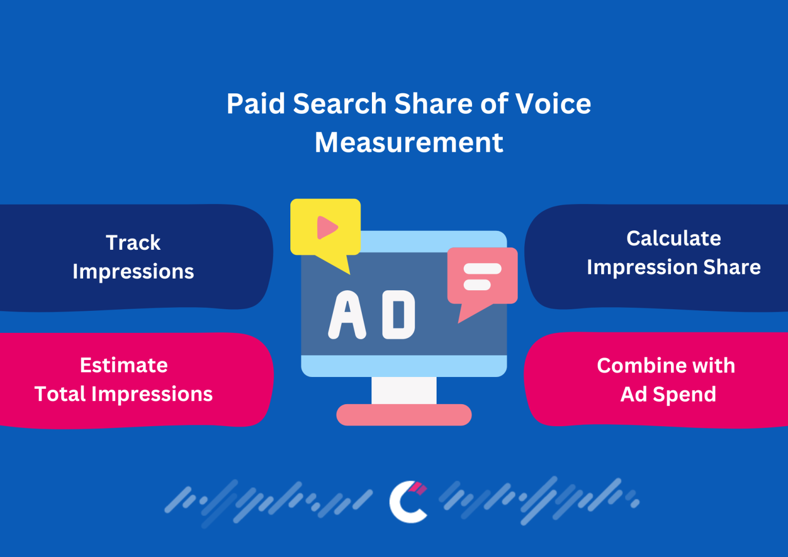 Share of Voice: What is it and How to Calculate it [+Tools ...