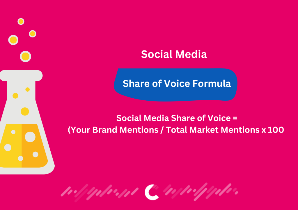 Share of Voice: What is it and How to Calculate it [+Tools ...