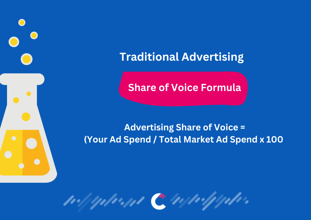 Share of Voice: What is it and How to Calculate it [+Tools ...