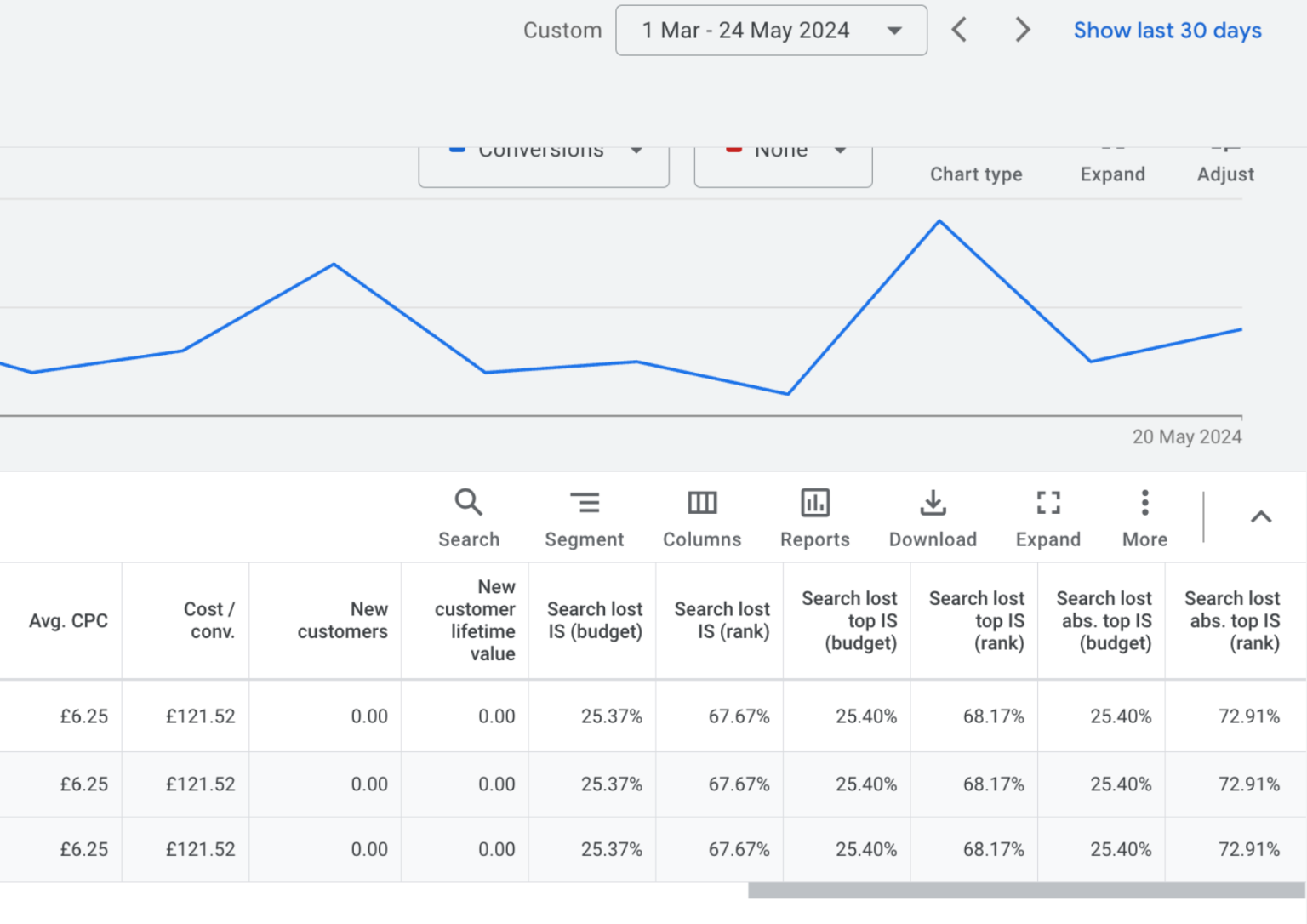 Share of Voice: What is it and How to Calculate it [+Tools ...