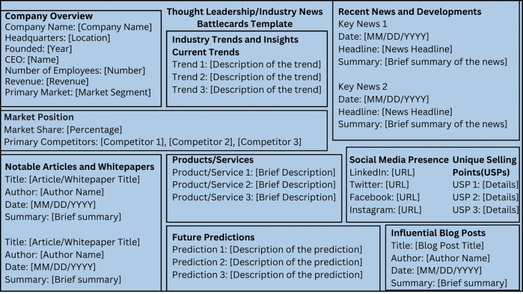Sales Battle Cards: An Extensive Guide [Examples + Templates]