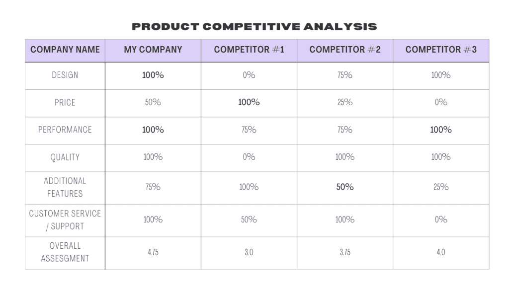 22+ Free Competitive Analysis Templates [+ Example Data]