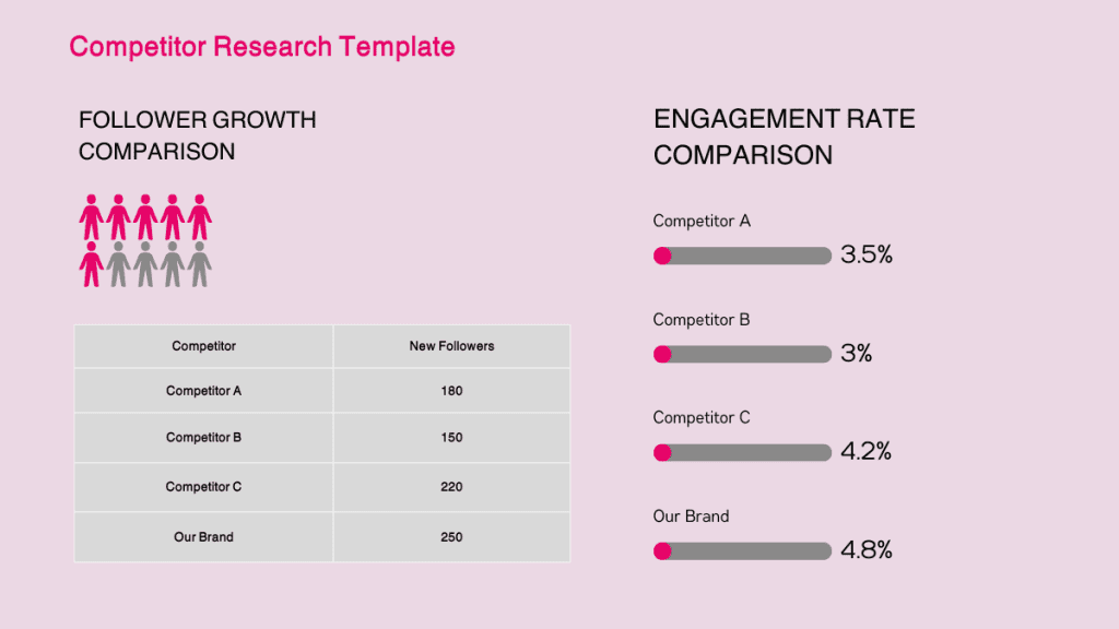 22+ Free Competitive Analysis Templates [+ Example Data]