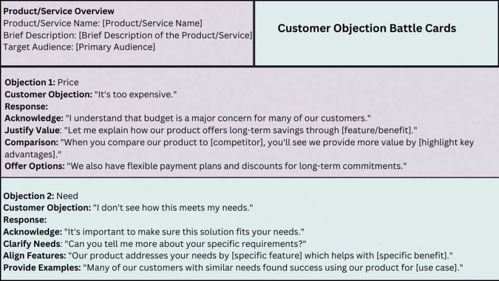 Sales Battle Cards: An Extensive Guide [Examples, Tools, Templates]
