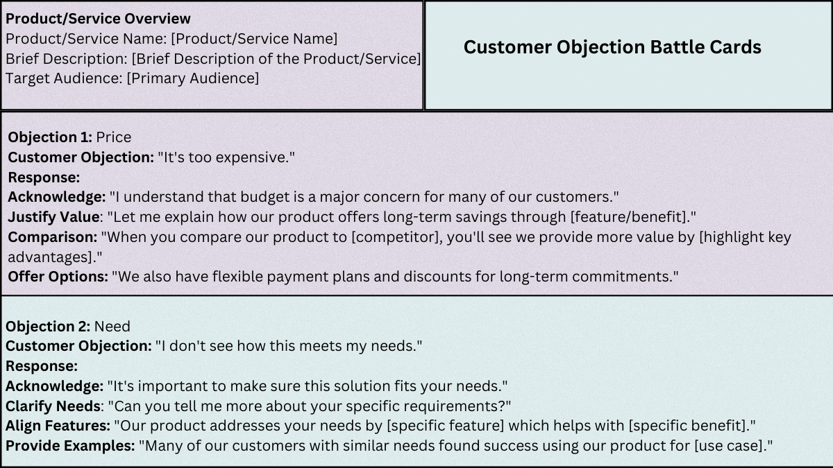 Sales Battle Cards: An Extensive Guide [Examples, Tools, Templates]