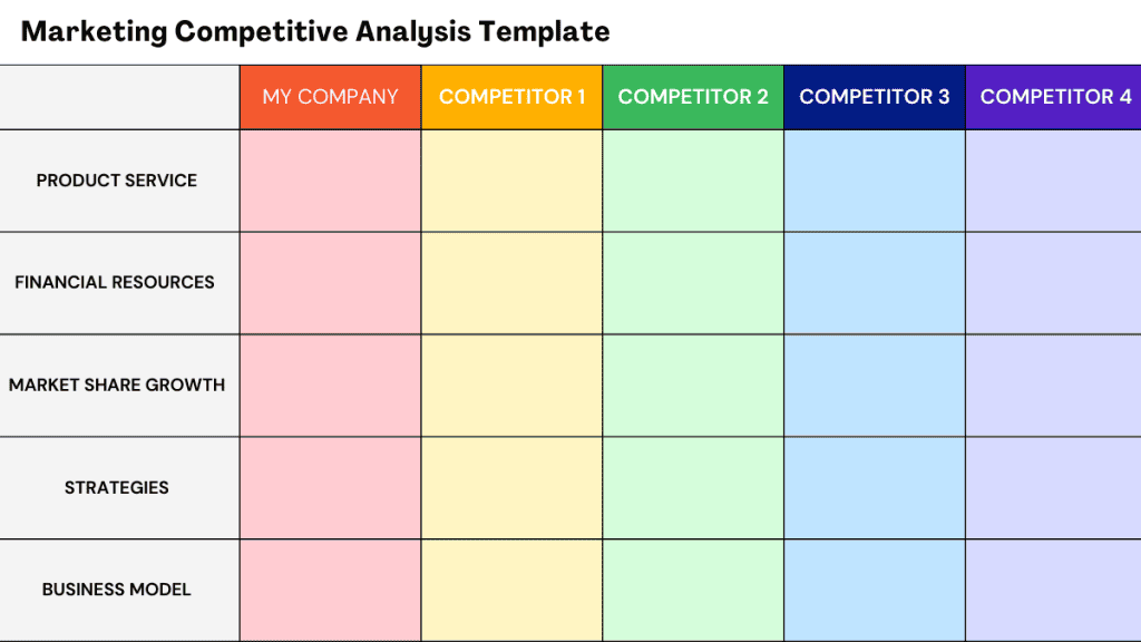 22+ Free Competitive Analysis Templates [+ Example Data]