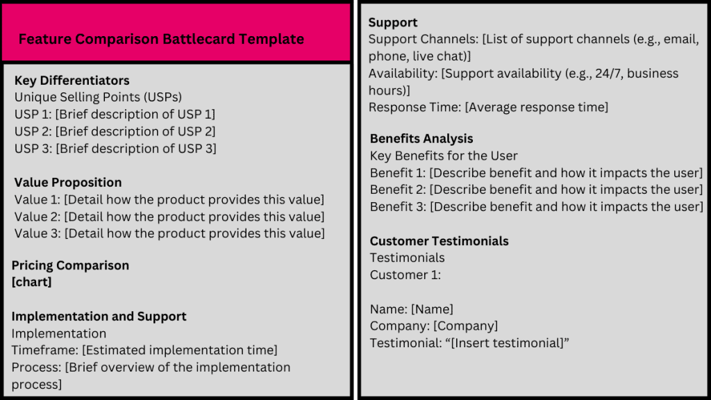Sales Battle Cards: An Extensive Guide [Examples, Tools, Templates]