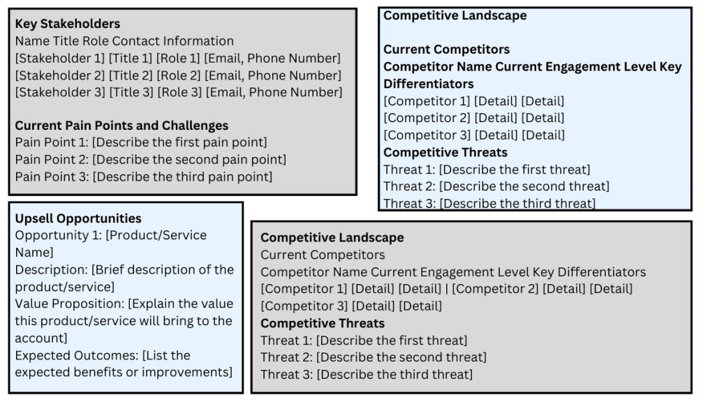 Sales Battle Cards: An Extensive Guide [Examples + Templates]