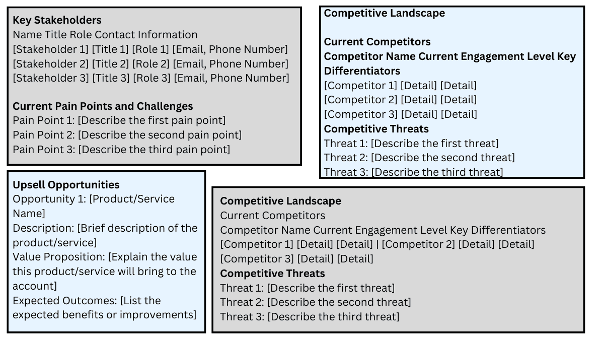 Sales Battle Cards: An Extensive Guide [Examples + Templates]