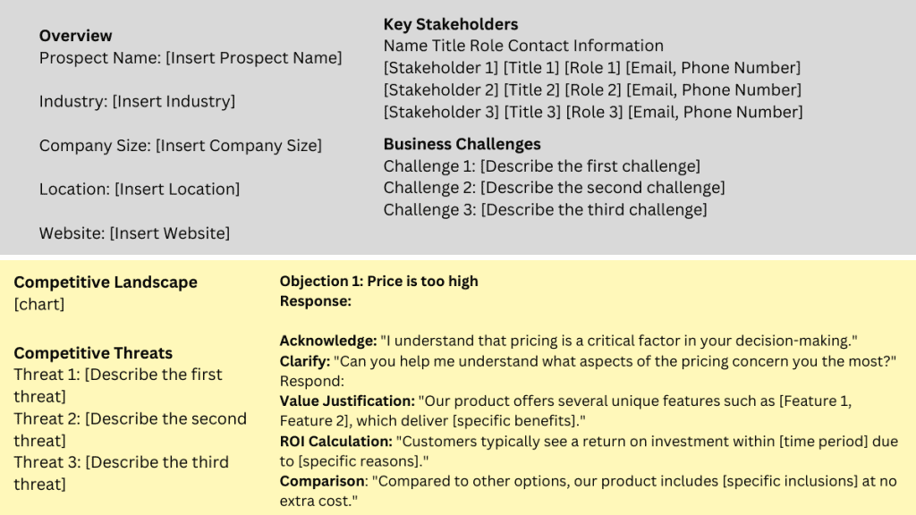Sales Battle Cards: An Extensive Guide [Examples + Templates]