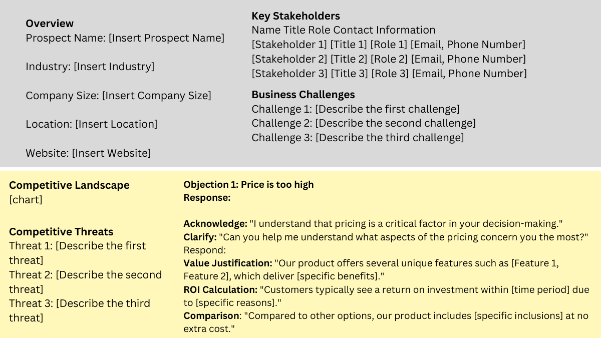 Sales Battle Cards: An Extensive Guide [Examples + Templates]