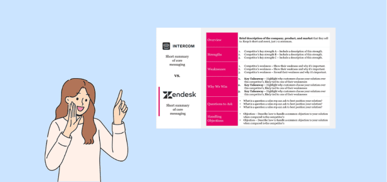Sales Battle Cards: An Extensive Guide [Examples + Templates]