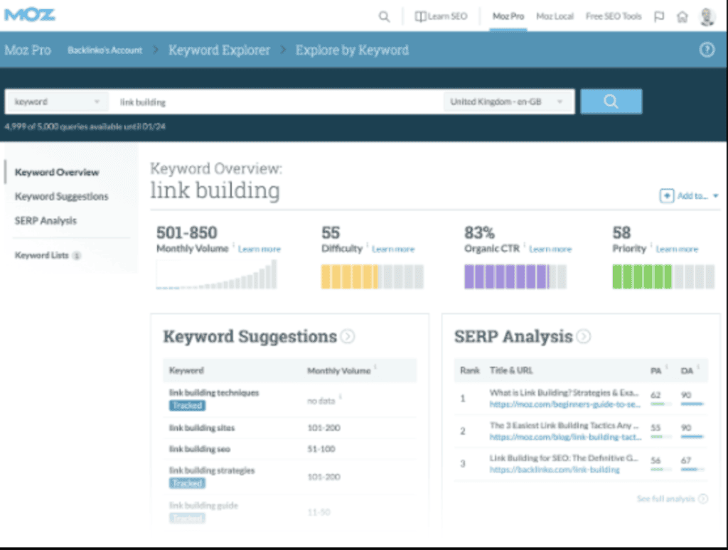 20+ Competitive Analysis Tools to Stay On Top of Every Competitor Move ...