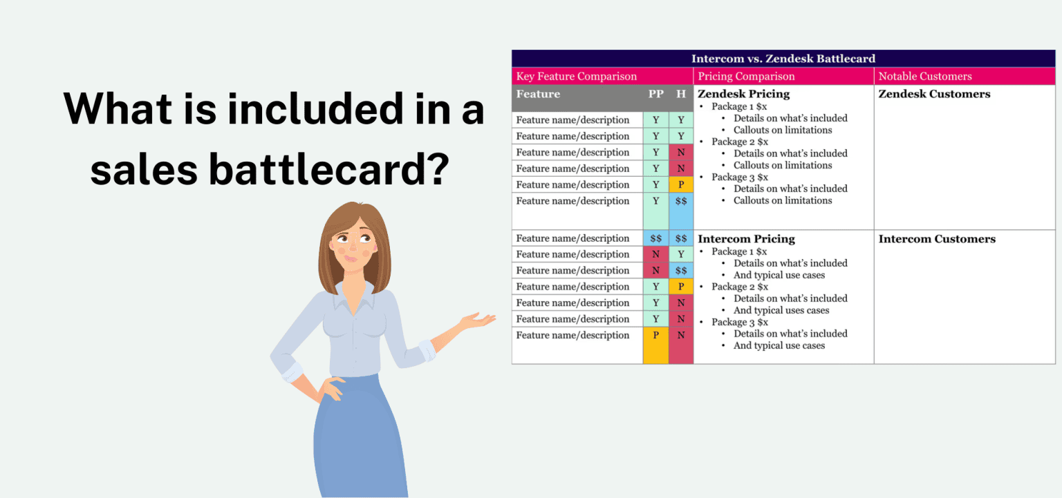 Sales Battle Cards: An Extensive Guide [Examples, Tools, Templates]