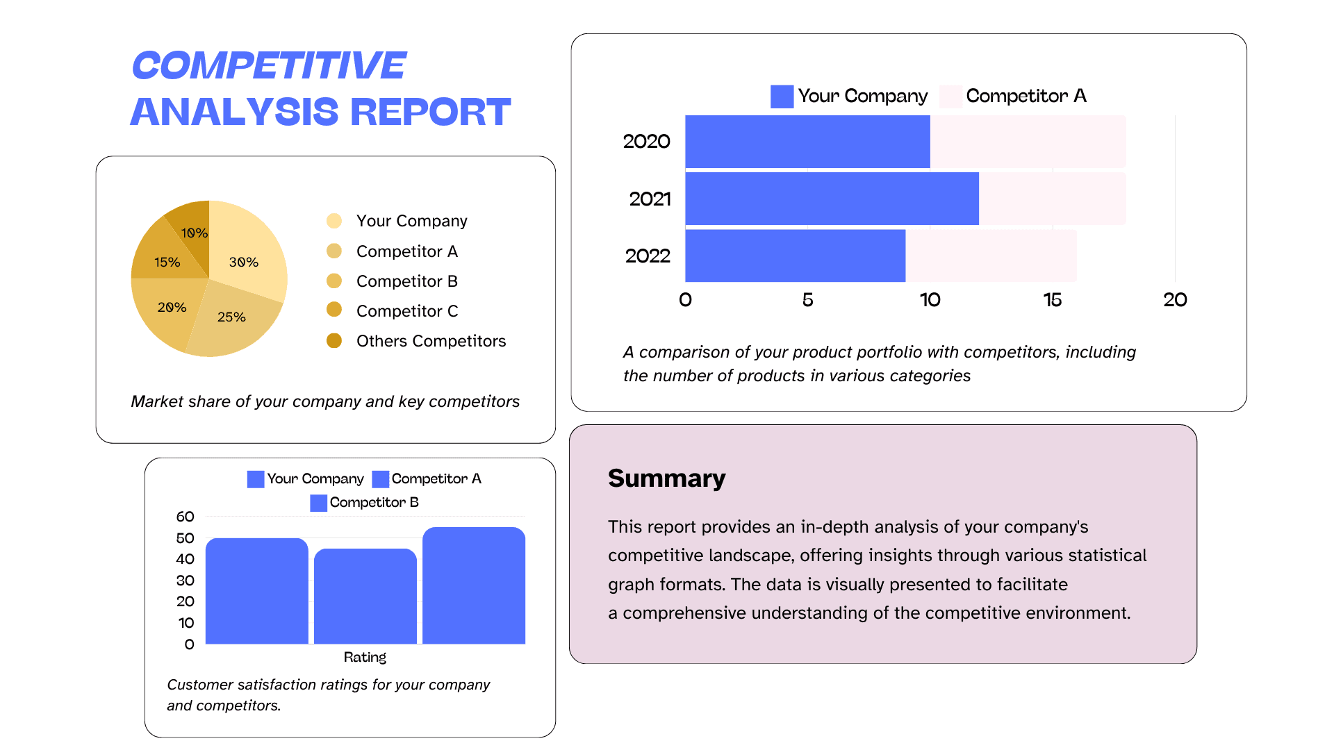 22+ Free Competitive Analysis Templates [+ Example Data]
