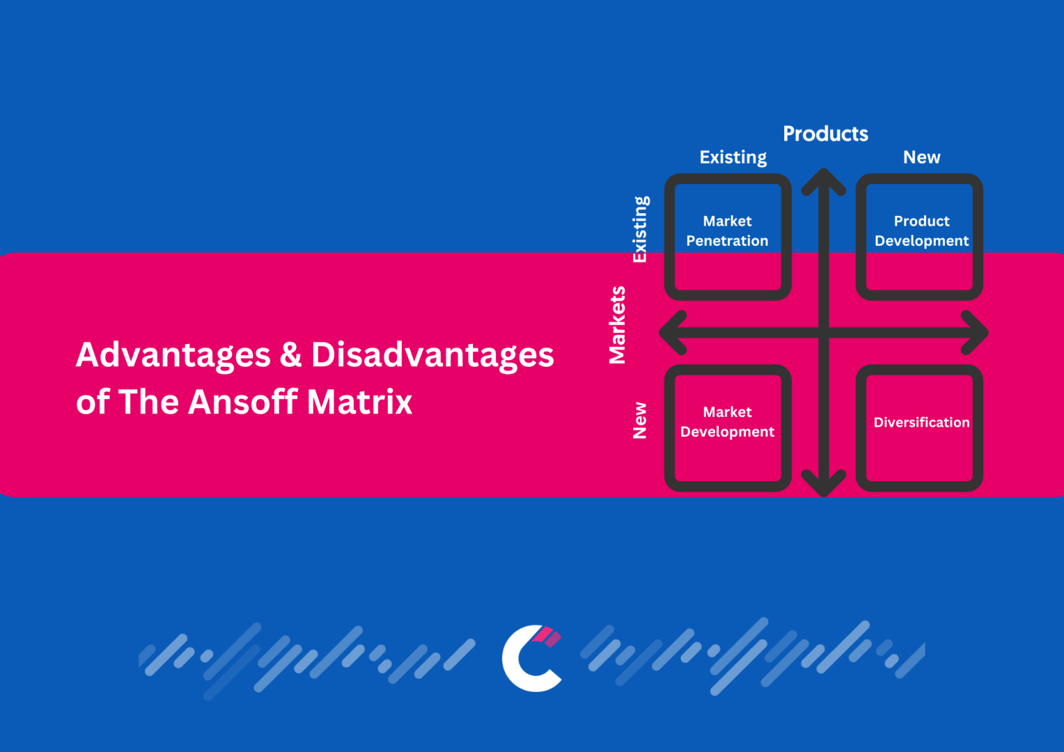Product Market Growth Matrix: What It Is, Strategies, Examples & How to ...