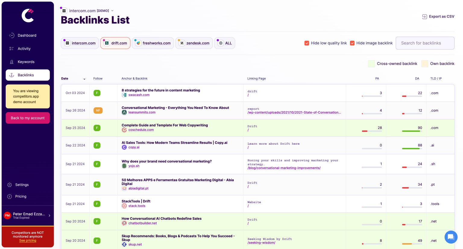 How to Create a Competitor Report: A Step-by-Step Guide with Examples ...